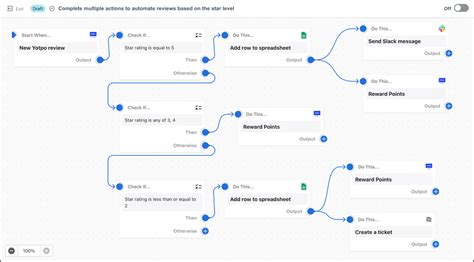 Ecommerce Automation Software 10 Shopify Flow Workflow Templates