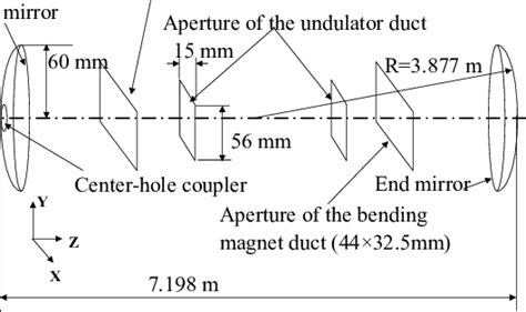 Model Of The Optical Resonator Download Scientific Diagram