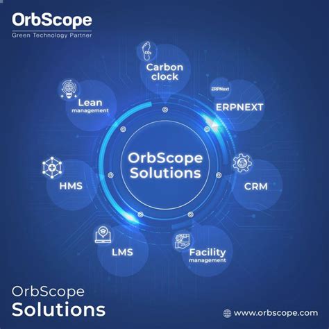 ‏orbscope‏ على Linkedin ‏orbscope Innovation Excellence Orbscope