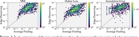 Figure 2 From Physics Aware Downsampling With Deep Learning For