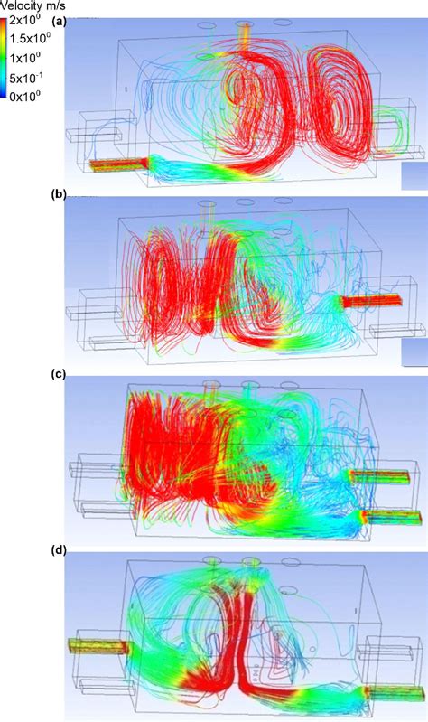 Figure 1 From Ammonia Dispersion In The Closed Space Of An Ammonia