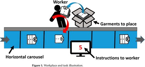 Figure 2 From The Use Of Wearable Inertial Sensors And Workplace Based Exercises To Reduce