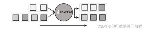 flink keyby、shuffle、 rebalance、rescale、 broadcast、global、自定义分区算子以及各分区器