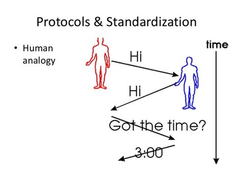 data communications types of computer networks protocols and standards