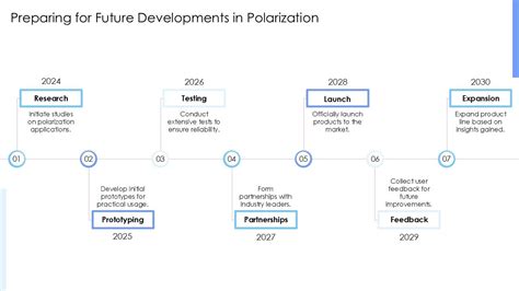 Understanding Circular Polarization A Comprehensive Guide Ppt Sample St Ai Ppt Presentation