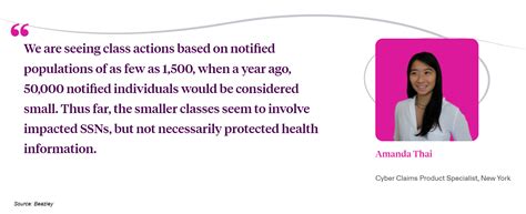 Beazley Warns Of Greater Cyber Complexity Report Insurance Business