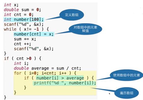 数组基础入门include Int Mainvoid Int I A 12 Csdn博客 数组基础入门include Int Mainvoid Int I A 12 Csdn博客