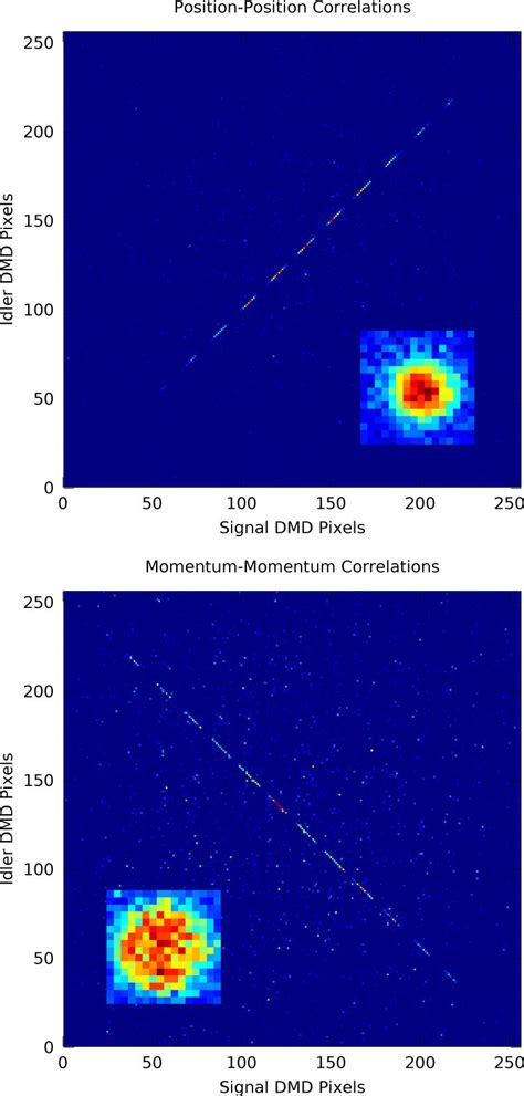Compressive Sensing For Imaging Spatial Entanglement