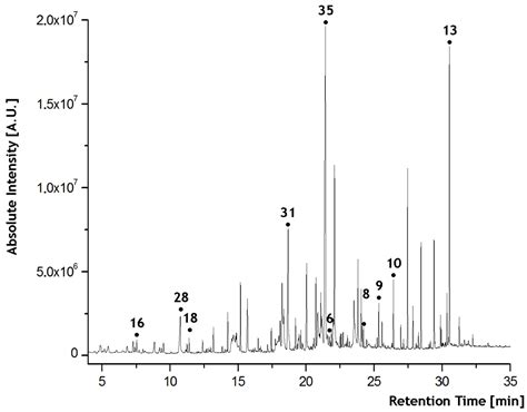 Sex Differentiation From Human Scent Chemical Analysis