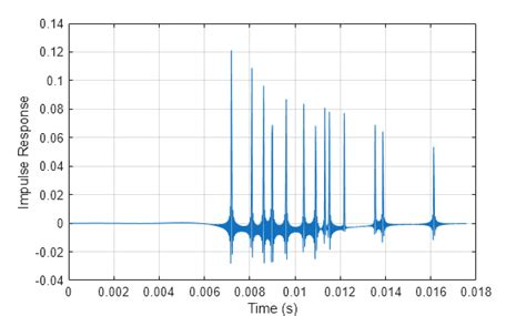 Room Impulse Response Simulation With The Image Source Method And Hrtf Interpolation Matlab