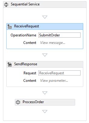 Managing Workflow Services With Windows Server AppFabric Mohamad Halabi S Blog