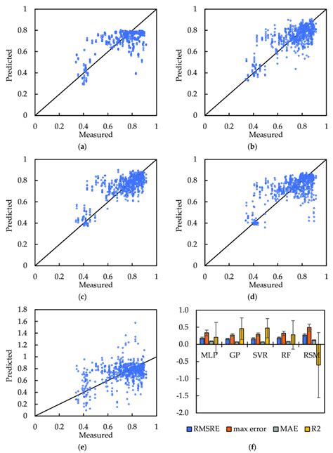 prediction of fracture strain in the het as a function of the