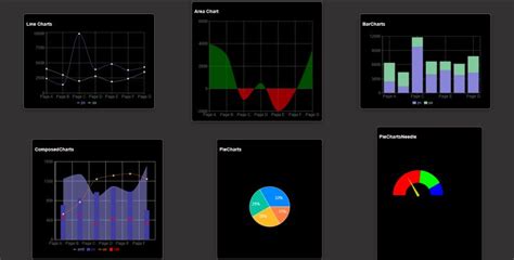 Morteza Hossainzade On Linkedin Create Chart With Reactjs