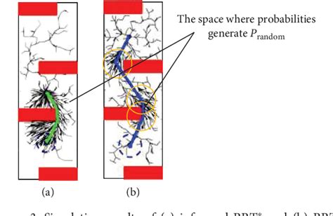 Figure 3 From Obstacle Avoidance Path Planning Of A 4 Dof Weapon Arm