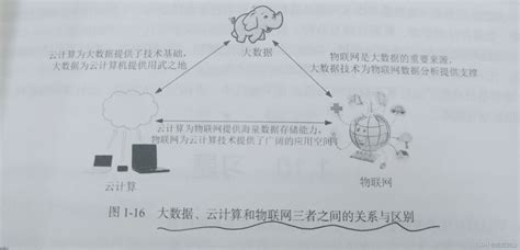 hadoop大数据技术原理与应用电子书 hadoop大数据技术原理与应用pdf mob6454cc70eddf的技术博客 51cto博客