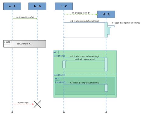 Design Sequence Diagram Ulsdguides