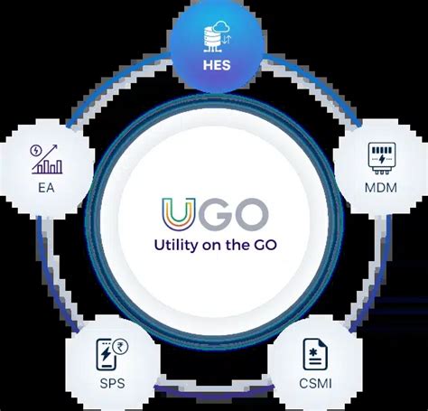 UGO Head End System For Power Water And Gas Utility HES