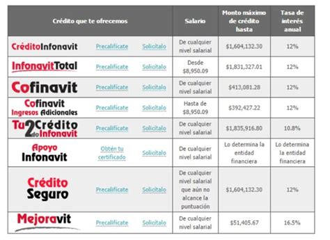 Cuánto Crédito Se Necesita para Comprar una Casa La Guía Definitiva