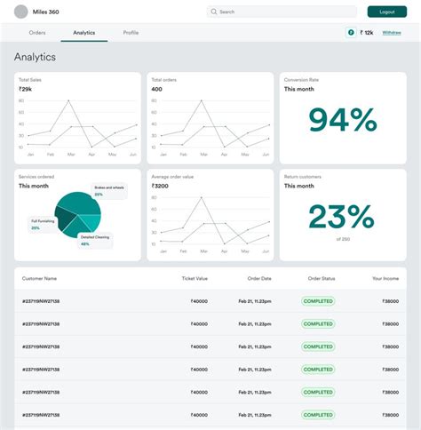 Saatvik Madan On Linkedin Nextjs Css Webdev Typescript