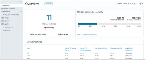 Ontap Tools For Vmware Vsphere Dashboard Overview