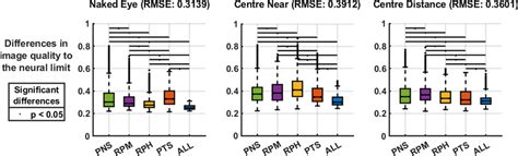 Full Data Matrix Comparison Between Peripheral Refractive Types