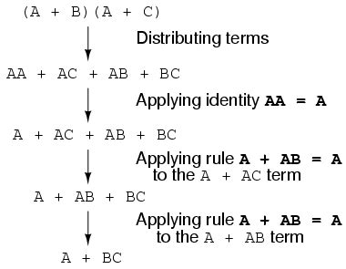 Boolean Rules For Simplification Boolean Algebra Electronics Textbook