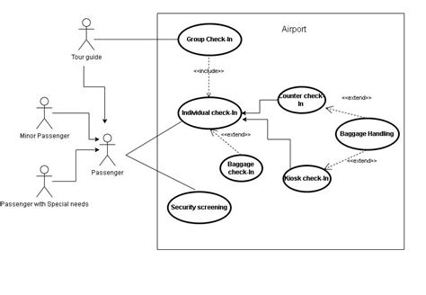 Functional And Non Functional Requirements In System Design