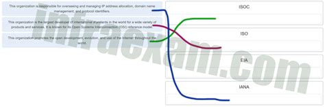 ccna 1 v7 itn v7 02 modules 1 3 exam answers 2025 100