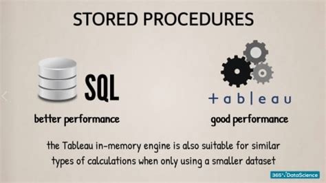 How To Connect SQL And Tableau Data Science