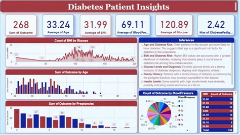 Dataanalysis Powerbi Healthcareanalytics Internship Meriskill