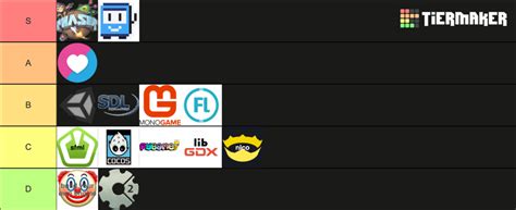 Game Frameworks Tier List Community Rankings Tiermaker
