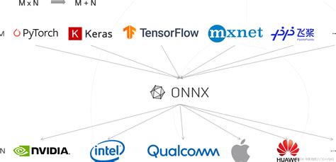 Onnx简介tx2板子目标检测onnx是什么 Csdn博客