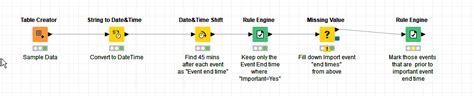 date time within time range knime analytics platform knime