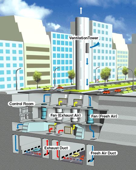 Tunnel Ventilation System Kawasaki Heavy Industries Ltd