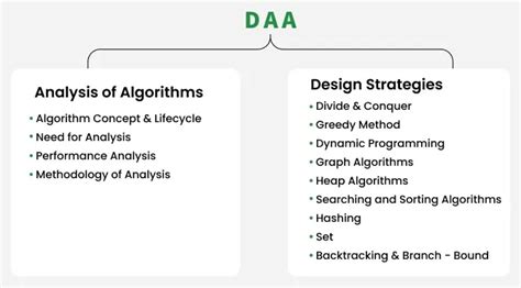 Design And Analysis Of Algorithm Tutorial Geeksforgeeks