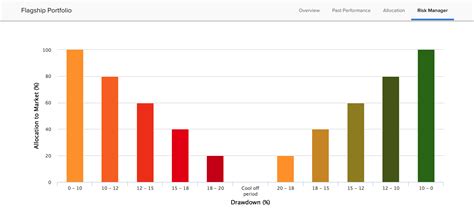 Tactical Asset Allocation Using Deep Learning