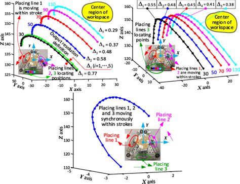 Figure 17 From Modeling And Experimental Validation Of A Compliant Underactuated Parallel