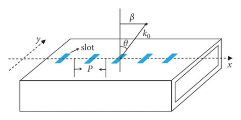 Rectangular Waveguide A Configuration Of Whole Structure With