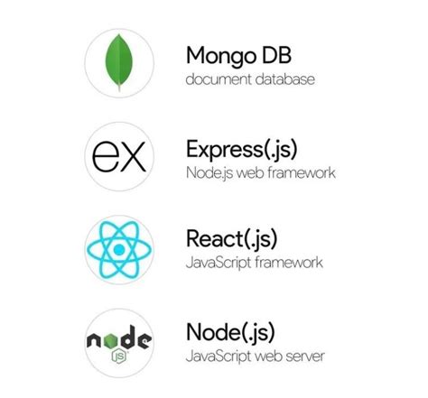 Tech Amdavad On Linkedin Fullstackdevelopment Ahmedabadtech Webdevcourse Learntocode