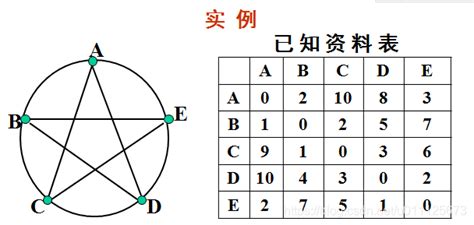 蚁群算法（ant Colony Optimization） Csdn博客