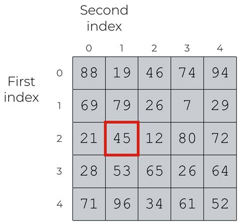 A Quick Introduction To The Numpy Array Sharp Sight