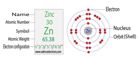 Scandiumsc Electron Configuration And Orbital Diagram