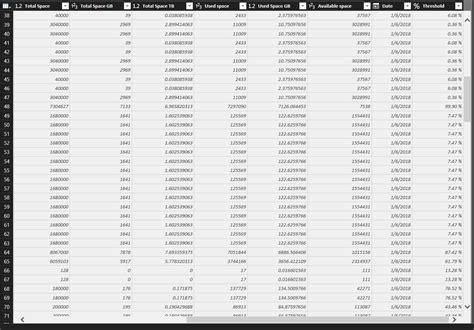 Formula Only Incremental Values Powerbi Calculate Between Dates Stack Overflow