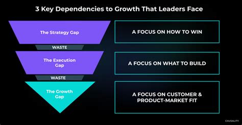 Stratops One Saas For Data Driven Leadership In The C Suite