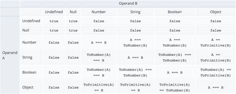 Is Empty Array In Javascript Truthy Or Falsy A Journey Of A Software