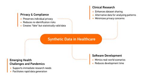 synthetic health data for analytics benefits and use cases