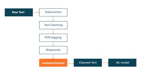 Questioning Ai Snapdeal Ceos Warning On Lethargy Effects Fusion Chat