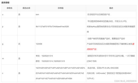 Python调用短信宝api发送短信（附python代码 易理解）短信宝接口api怎么用 Csdn博客