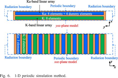Figure 6 From K Ka Band Shared Aperture Phased Array With Wide Bandwidth And Wide Beam Coverage
