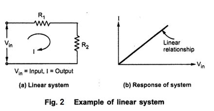 Classification Of Control Systems